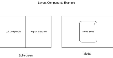 Container Component Design Patterns In React Stackademic