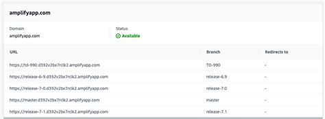 Bug Amplify Is Not Serving Correct Build · Issue 893 · Aws Amplify