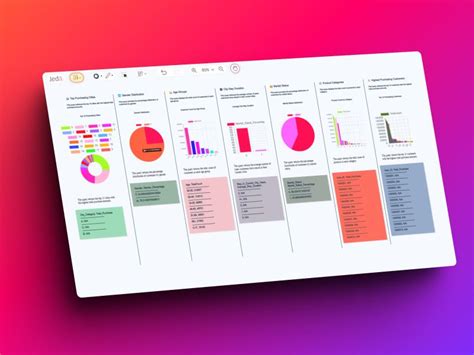 Fahim K On Linkedin Datascience Jedaai Dataanalysis Ai