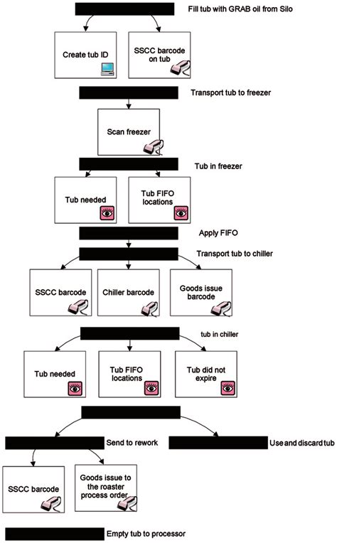 Case 2 Data Dependency Diagram Download Scientific Diagram