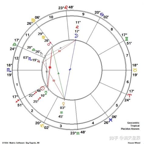 定位星受到挫 知乎