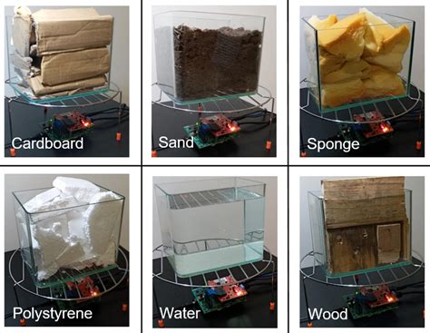 The Experiment Setup To Capture Signals Reflected From The Target