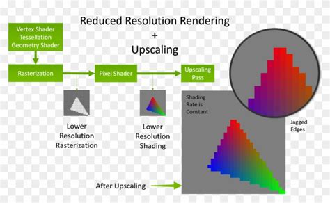 Download Nvidiagamedevverified Account Variable Rate Shading Nvidia