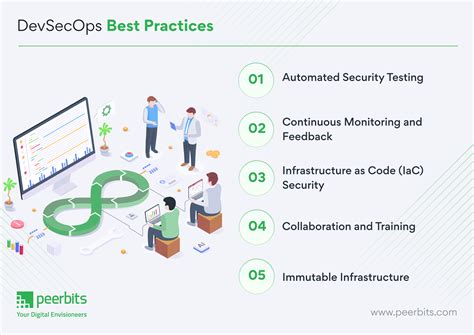 Complete Devsecops Guide Key Differences Tools And Best Practices