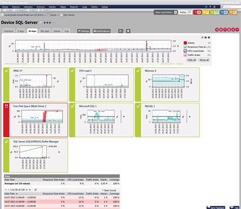 10 Everyday Network Issues That Prtg Network Monitor Helps You To Resolve