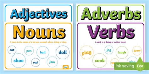 Is A Verb A Noun Khám Phá Ngữ Pháp Tiếng Anh Và Sự Khác Biệt Cơ Bản