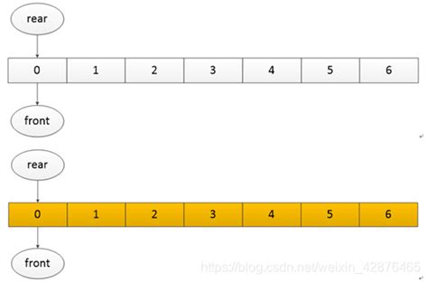 一文看懂队列(fifo)fifo队列 Csdn博客 一文看懂队列(fifo)fifo队列 Csdn博客