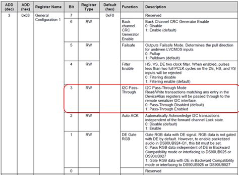Ds90ub924 Q1 Serial Control Bus Register Setting Interface Forum