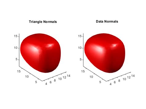 How To Display A 3 Dimensional Matrix By Their Values In Matlabfor