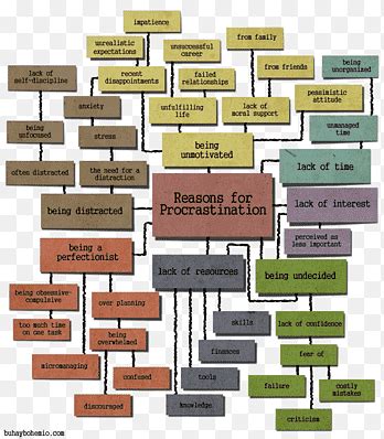 Procrastination Png Images PNGEgg