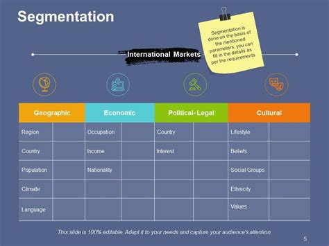 Market Segmentation Powerpoint Presentation Slides Presentation Graphics Presentation