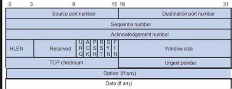 denial of service how a dos tcp packet different from normal packet information security