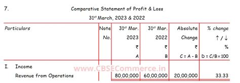 Dk Goel Solutions Q 7 Chapter 8 Comparative Statements Class 12 Cbse