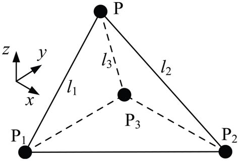 Schematic Diagram Of The Trilateration Principle Download Scientific