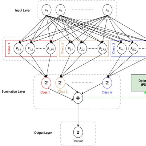 Proposed PP Schematic Representation Download Scientific Diagram