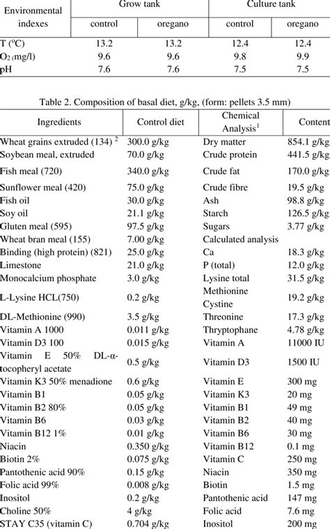 Temperature Dissolved Oxygen And Ph Mean Values For The Time Period Download Scientific