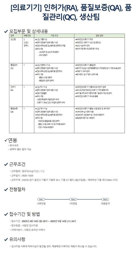의료기기 인허가ra 품질보증qa 품질관리qc 생산팀 공모전 대외활동 링커리어