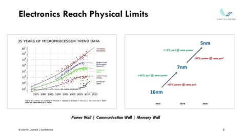 New Tech Could Mean 85 Fewer Transistors With New Adaptive Transistor