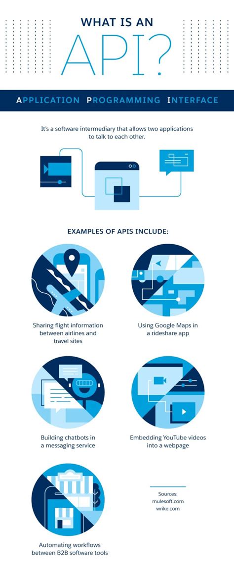 how ai enables cloud based saas applications for remote work