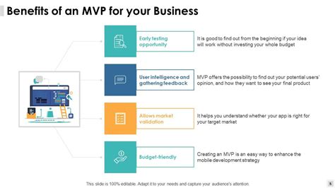 Build A Minimum Viable Product Powerpoint Presentation Slides