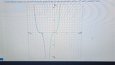 Solved Y X Chegg Com