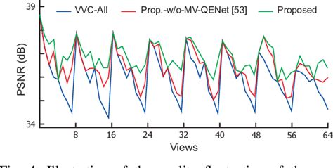 Figure 1 From Light Field Image Coding Using Vvc Standard And View Synthesis Based On Dual