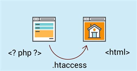 ¿cómo Redireccionar Hacia Otro Sitio Web