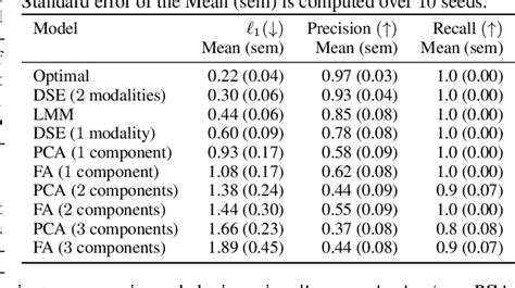 Table 1 From Deep Multi Modal Structural Equations For Causal Effect