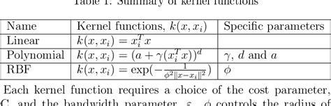Table 1 From Out Of Sample Predictability Of Economic Efficiency