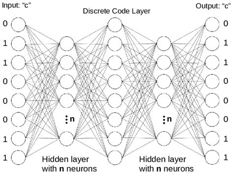 Autoencoder Architecture Of The Proposed Method Download Scientific Diagram