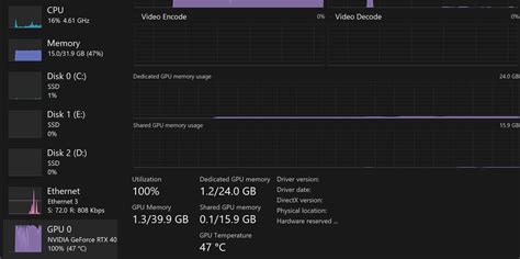 4090 And High Gpu Usage Desktop Window Manager Is Taking The Majority