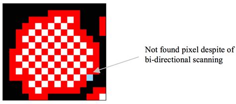 sensors free full text fast contour tracing algorithm based on a
