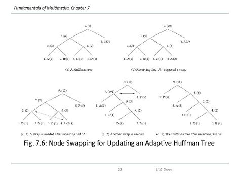 Chapter 7 Lossless Compression Algorithms 7 1 Introduction