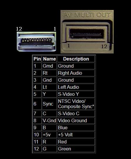 Ps1 Vga Output Mod Other Hardware Level1techs Forums