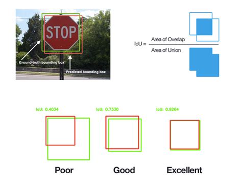 Understand Jaccard Index Jaccard Similarity In Minutes By Uniqtech