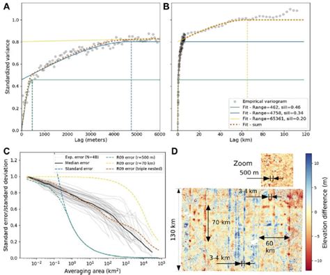 4 spatial correlation of dem errors in kh 9 dems from dehecq et al