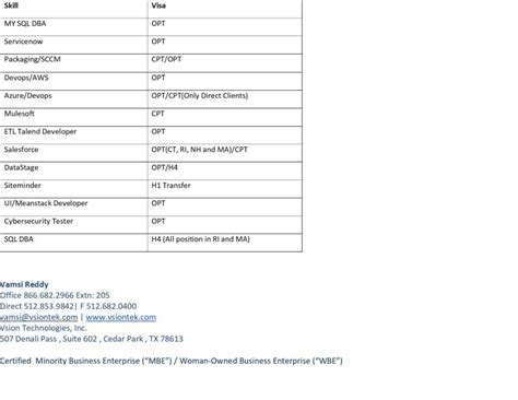 Vamsi Krishna Reddy On Linkedin Below Is The List Of Consultants