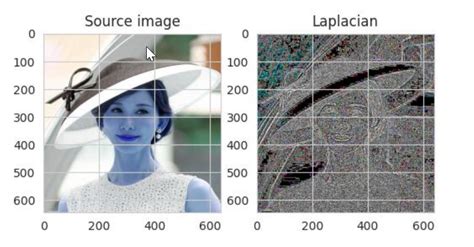 Opencv常用边缘检测算子示例opencv算子 Csdn博客