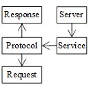 Client Diagram Fig 18 Server Diagram Download Scientific Diagram