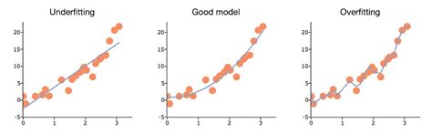 All The Supervised Regression And Classification Machine Learning Models You Should Know By