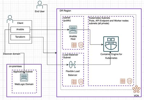 Omid Izadkhasti On Linkedin Weblogic Modernization On Oracle Cloud