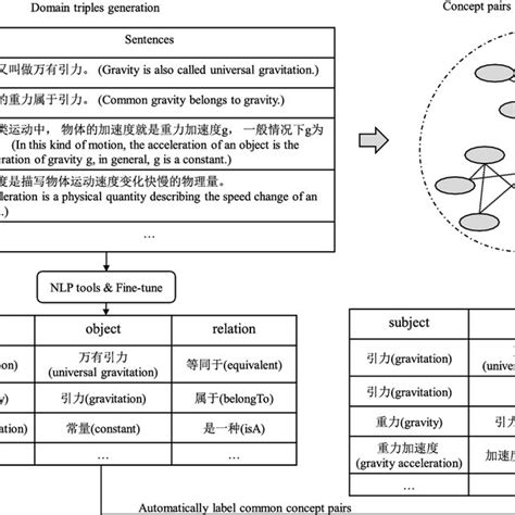 Structure And Design Of E Learning System Download Scientific Diagram