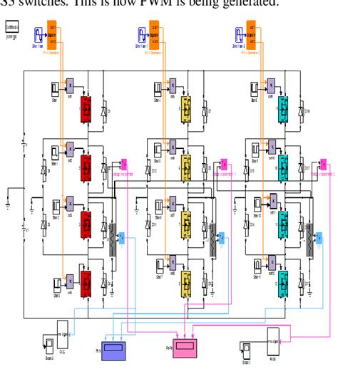 Figure 1 From Matlab Based Analysis And Simulation Of Multilevel Inverters Semantic Scholar