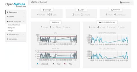 Create Or Delete Host From Opennebula Sunstone At DIU Cloud Lab Download Scientific Diagram