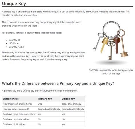 Github Moindalvslearnmicrosoftsqlserver Microsoft Sql Server Management System