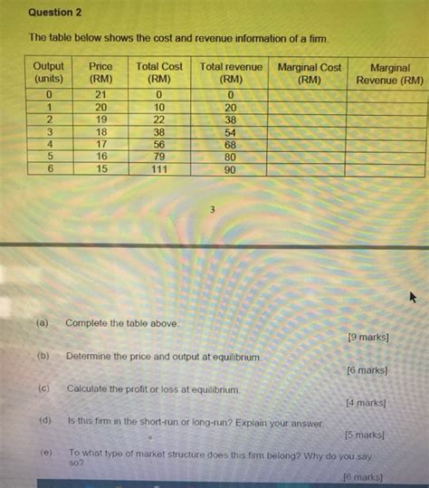 Solved Question 2 The Table Below Shows The Cost And Revenue