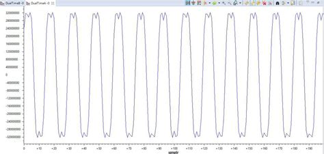 CCS TMS F FOC Of PMSM Distorted Inverter Current Waveform C Microcontrollers
