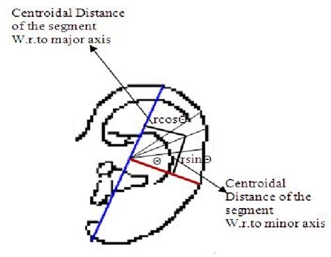 Figure 1 From Classification Of Ear Biometric Data Using Support Vector Machine Semantic Scholar