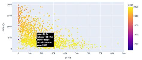 Adam Clements On Linkedin Dash Plotly Pandas Json Datavisualization