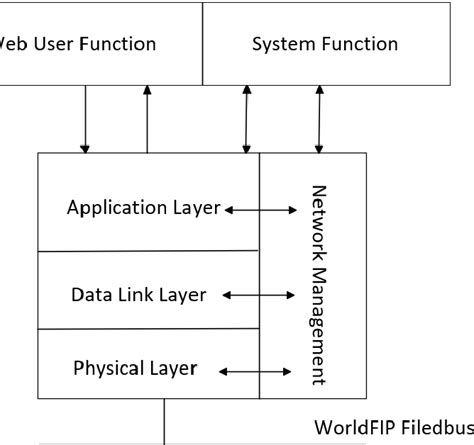 Figure 1 From Research On The Construction Method Of Real Time